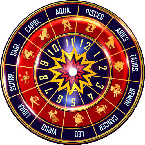 Janam Kundli - Get Free Recommendation With Every Kundli