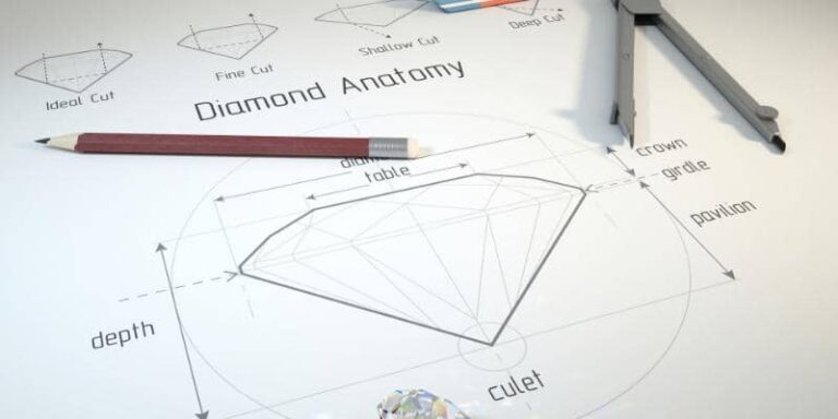 Diamond Anatomy | Gems For Everyone